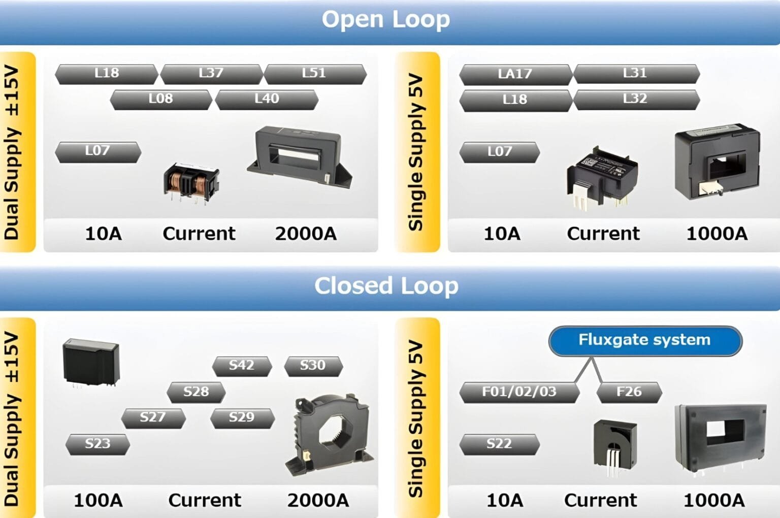 Tamura Sensors & Modules: Available at Pantronics India